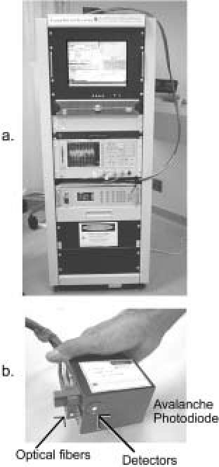 A A Photograph Of The Steady State Frequency Domain Photon Migration