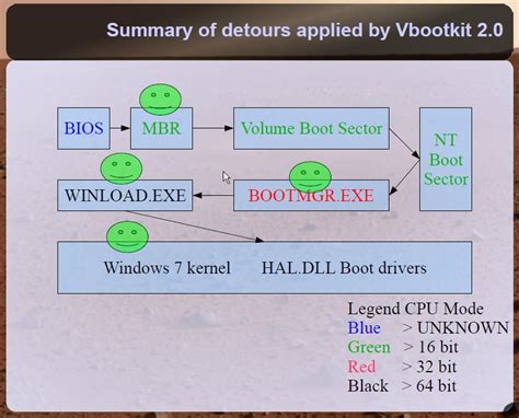 Windows Can Be Hacked No Fix Tom S Hardware