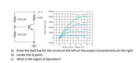 Solved A Draw The Load Line For The Circuit On The Left On Chegg