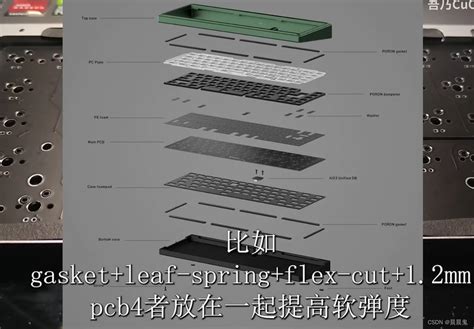 【整理】键盘结构 Top结构 Csdn博客