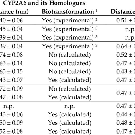 Interatomic Distance Between The Atom Undergoing The Reaction Of Download Scientific Diagram