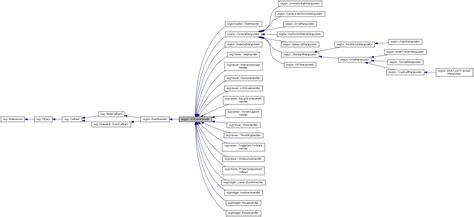 Openscenegraph Osggaguieventhandler Class Reference