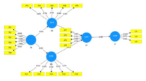 Construct Path Diagram Download Scientific Diagram
