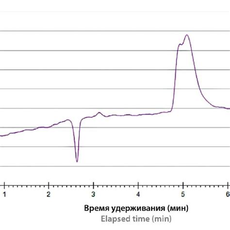 Chromatogram Of The Enantiomers Of Salbutamol Sulfate Obtained By