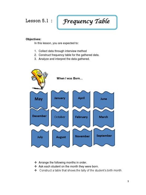 Chapter 5 Statistics Pdf Mean Mode Statistics