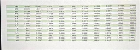 Solved Suppose That A Random Variable Z Has A Standard