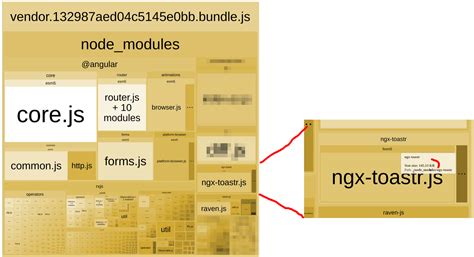 Build Size Increase By KB Issue Scttcper Ngx Toastr GitHub