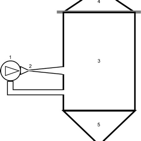 Experimental Hydrodynamic Cavitation Hc Based Installation 1 Download Scientific Diagram
