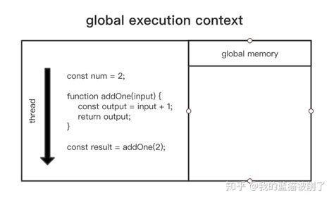 一段代码，带你理解js执行上下文的工作流程 知乎
