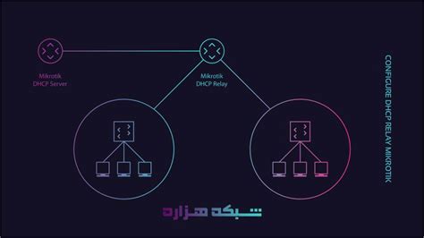 تنظیم Dhcp Relay در روتر میکروتیک