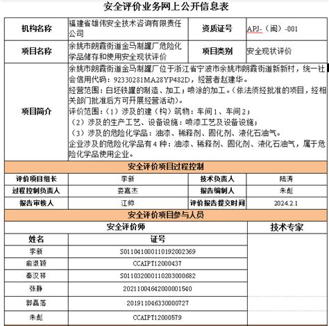 余姚市朗霞街道金马制罐厂危险化学品储存和使用安全现状评价 安全评价项目公示2 福建省雄伟安全技术咨询有限责任公司