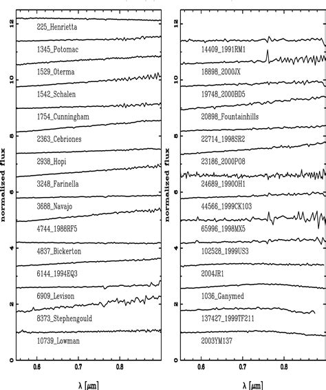 Figure 2 From Spectral Properties Of Asteroids In Cometary Orbits