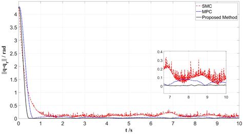 Jmse Free Full Text Adaptive Model Predictive Control For
