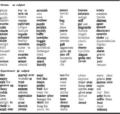Pdf Lexicalisation Patterns Semantic Structure In Lexical Forms Semantic Scholar