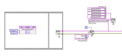 Spi On Crio Ni Community