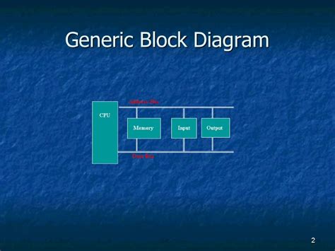 CPU How It Works 2 Generic Block Diagram