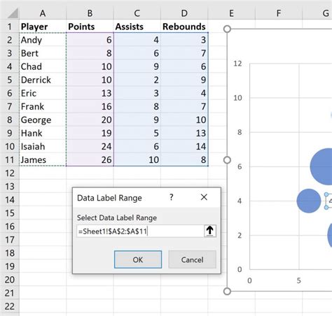 Excel How To Create A Bubble Chart With Labels