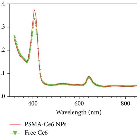 Characteristics Of Psma Ce6 Nps A Transmission Electron Microscope