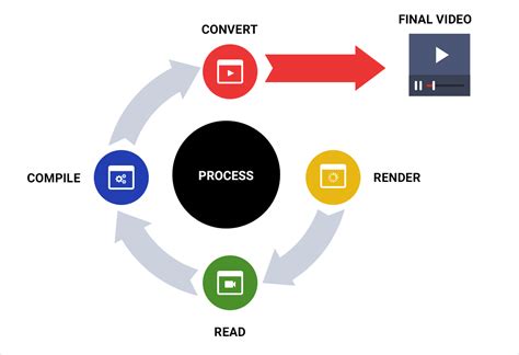 top 7 free and open source screen recording software