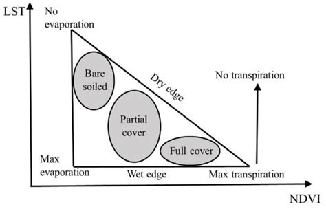 temperature vegetation dryness index tvdi for drought monitoring in