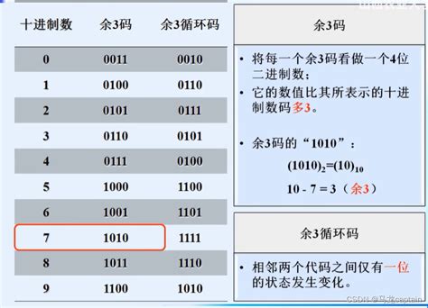 数制以及转化 Csdn博客