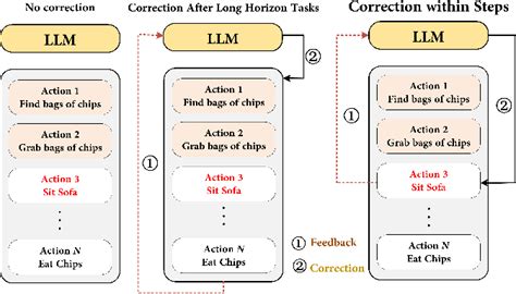 Figure 1 From Hicrisp An Llm Based Hierarchical Closed Loop Robotic