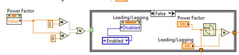 An Absurd Execution By Labview Ni Community