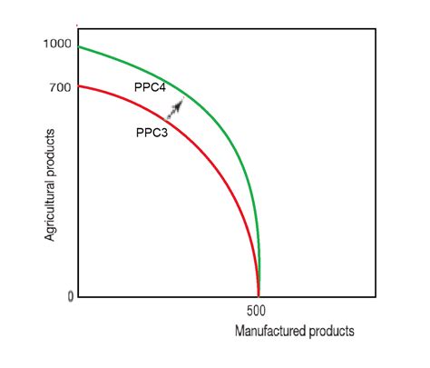 17 Key Microeconomics Diagrams For As Level And O Level