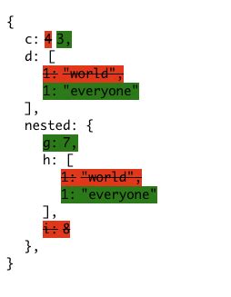 React Json Difference Npm Npm Io