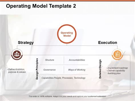 Operating Model Strategy Execution Ppt Powerpoint Presentation Slides Clipart