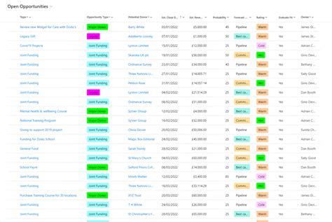 An Overview Of The Microsoft Power Platform 2022 Release Wave 2 Mhance