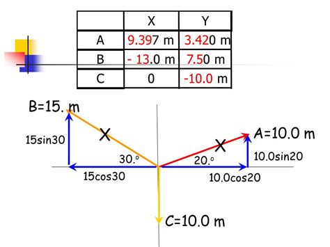 Vectors In Real Life At GetDrawings Free Download