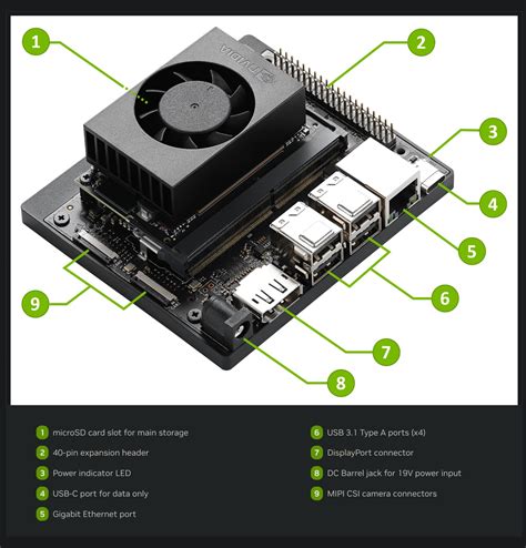nvidia jetson orin nano devkit notes hardware tmpdir