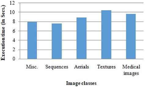 A High Capacity Reversible Data Hiding Scheme For Medical Image Transmission Using Modified
