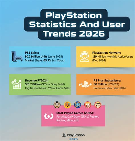 Playstation Statistics And User Trends 2026
