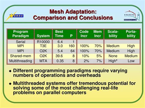 design strategies for irregularly adapting parallel applications ppt