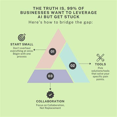Nayab Bhutta On Linkedin Aiinbusiness Automation Futureofwork