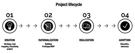 Digital Engineering It Solutions Bridgeview