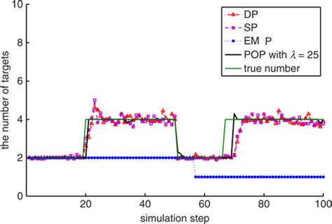 comparison of four approaches in target number estimation download