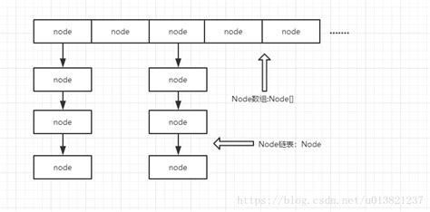 java1 8 hashmap源码分析入门（上） hashmap源码入门 csdn博客