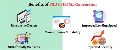 psdtohtml webdevelopment modernweb html css responsivedesign