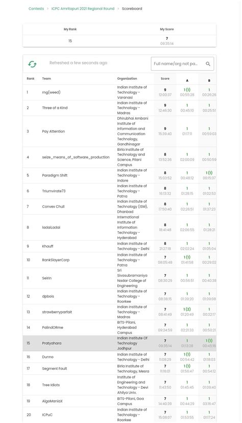 Vikash Singh On Linkedin Icpc Codedrills Competitiveprogramming