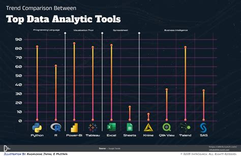dataanalyst datascience dataanalyst data businessintelligence