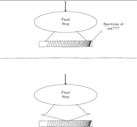 Arrows How To Draw This In Tikz TeX LaTeX Stack Exchange