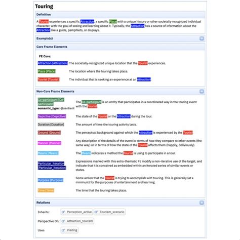 Frame Element To Frame Relations In The Touring Frame Download