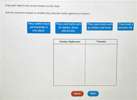 drag each label to the correct location on the chart sort the