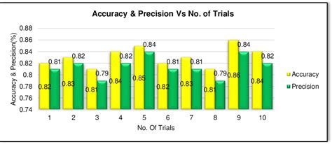 Figure 5 From Optimal Routing In Wireless Sensor Networks For Advancing