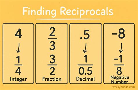 Multiplicative Inverse Definition Facts Example Quiz