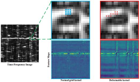 Lpi Radar Signal Recognition Based On Feature Enhancement With Deep Metric Learning