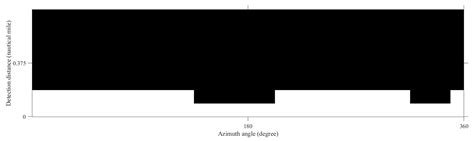Marine Radar Oil Spill Extraction Based On Texture Features And BP Neural Network